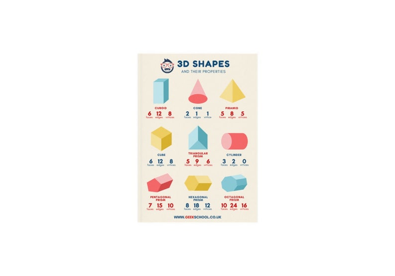 3D Shapes Poster - Instant Download | Printable | English Poster ...