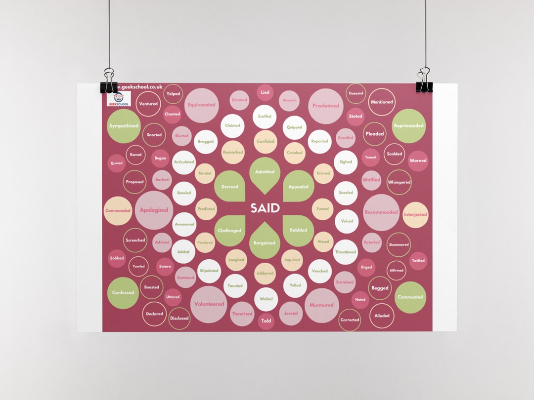 100 Ways to Say 'said' A3 Poster - Etsy UK