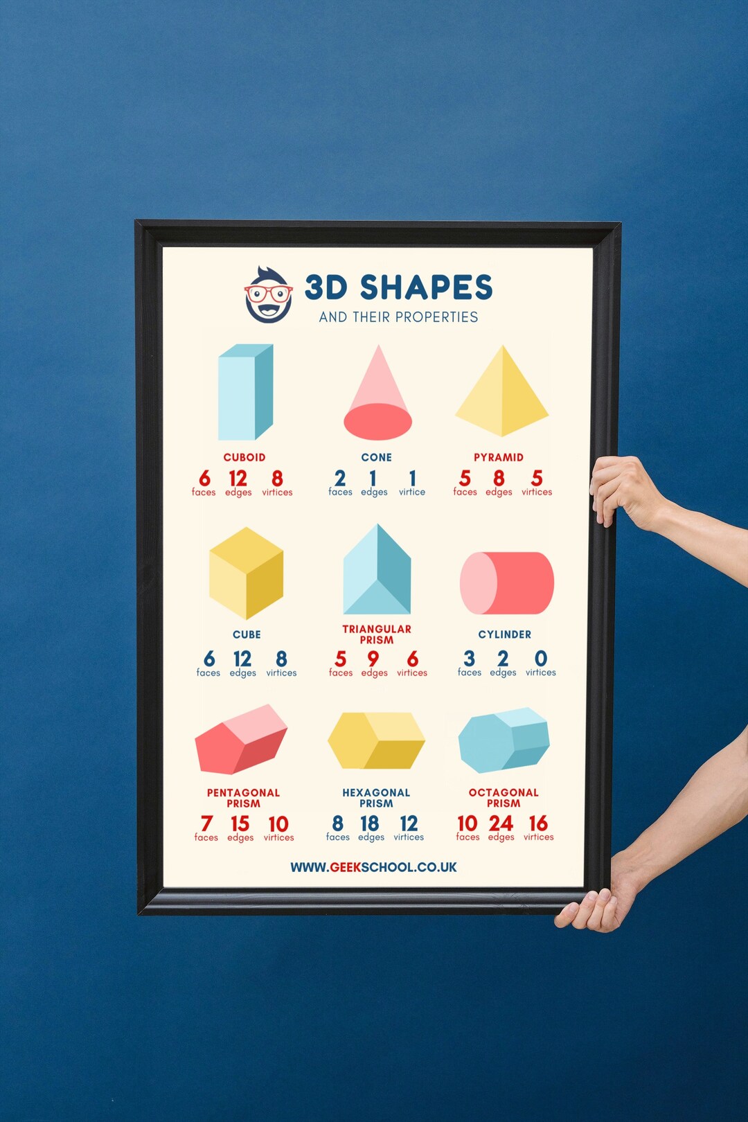 3D Shapes Poster - Downloadable | Maths Poster | Teacher Printables ...