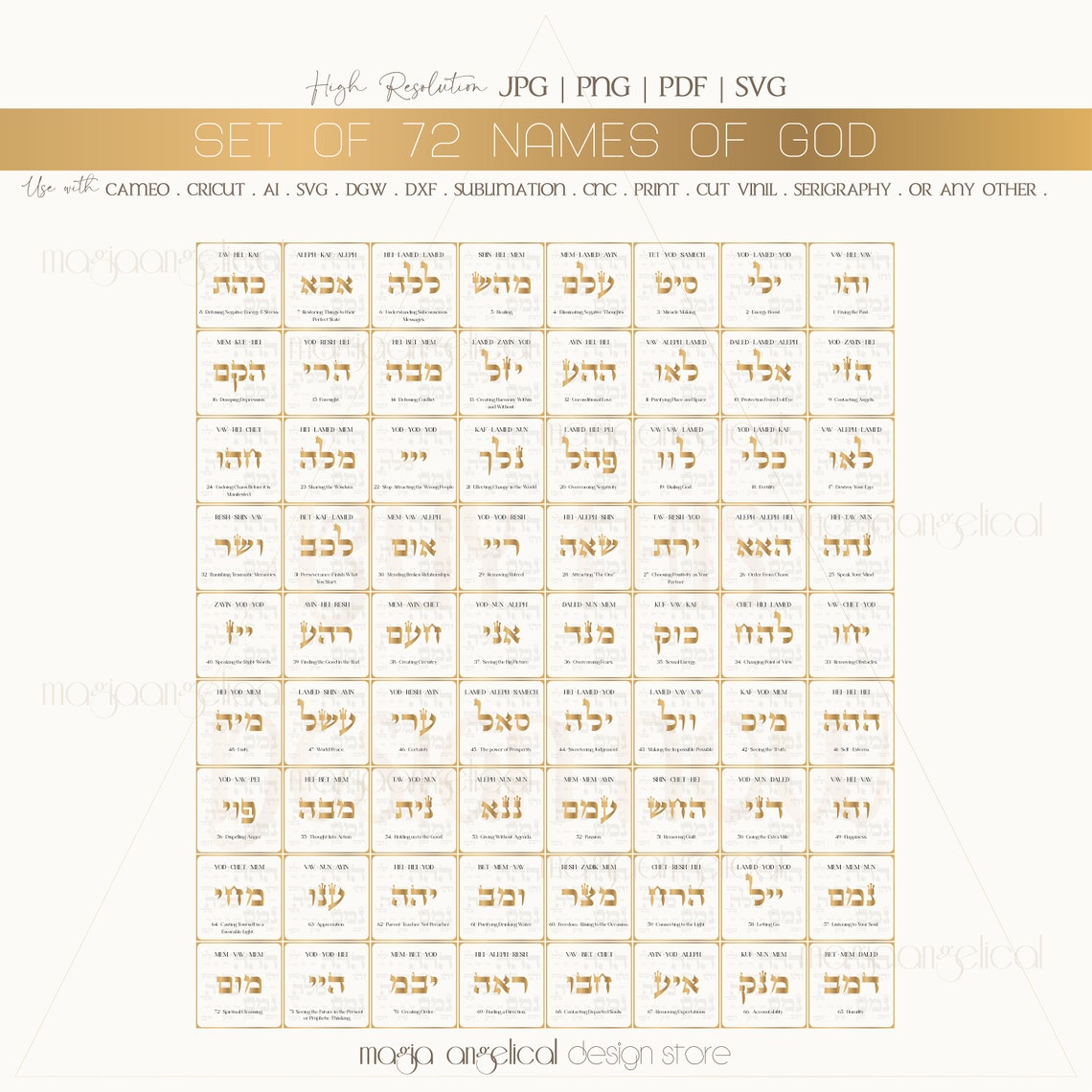 72 Names of God, Kabbalah, 72 Angels of God, Editable Vector Names of ...