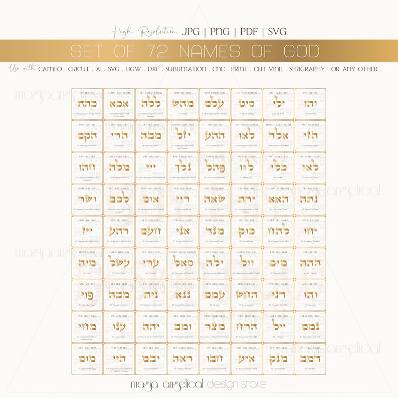 72 Names of God, Kabbalah, 72 Angels of God, Editable Vector Names of God and 72 Power Angels ...