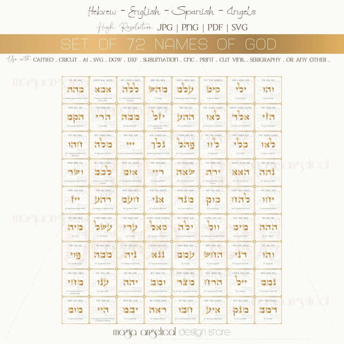 72 Names of God, Kabbalah, 72 Angels of God, Editable Vector Names of ...