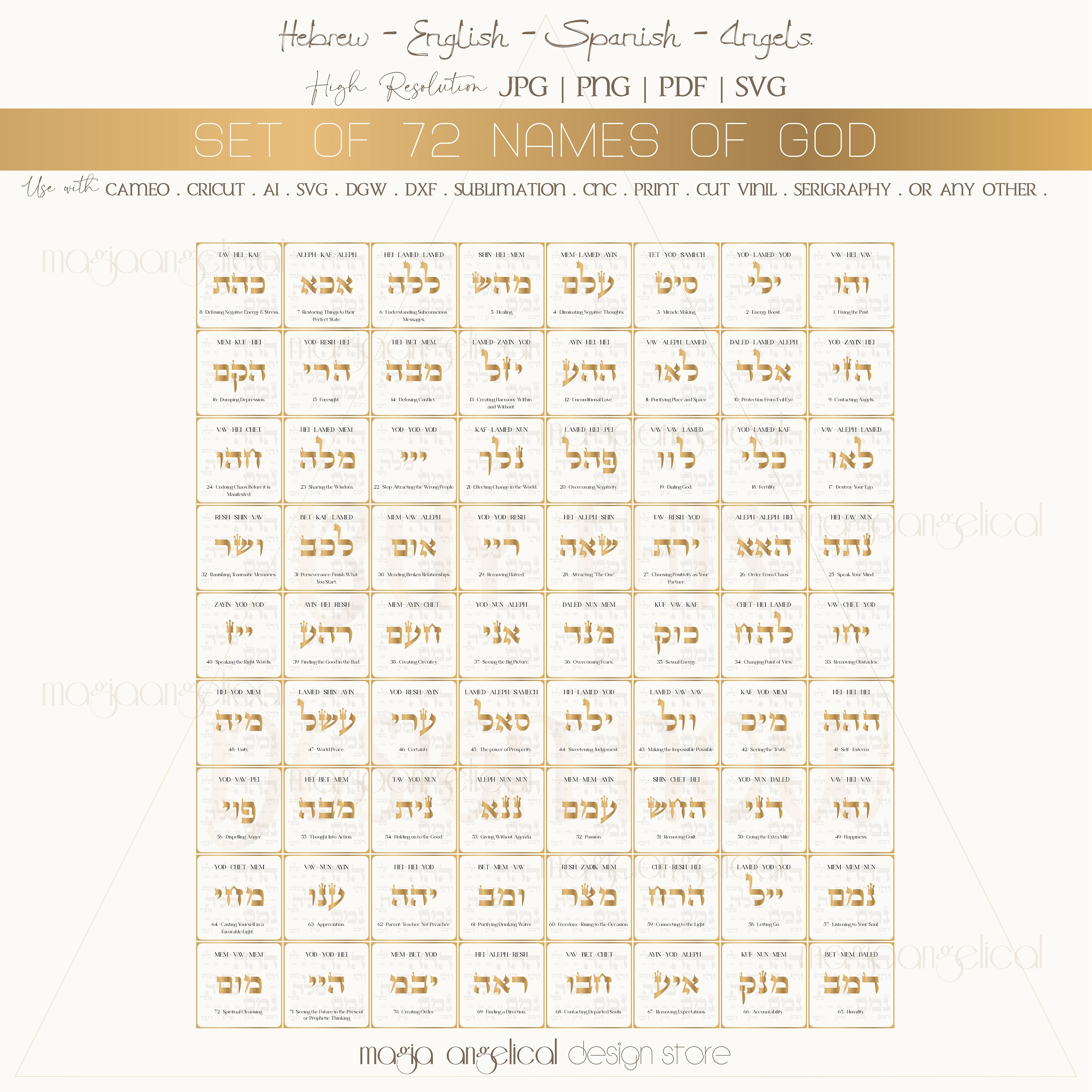 72 Names of God, Kabbalah, 72 Angels of God, Editable Vector Names of ...