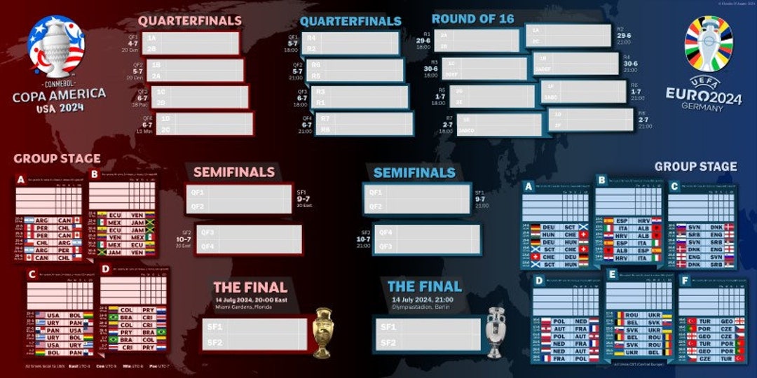 Euro & Copa America 2024 Wall Chart 48"x24" Customizable Language and ...