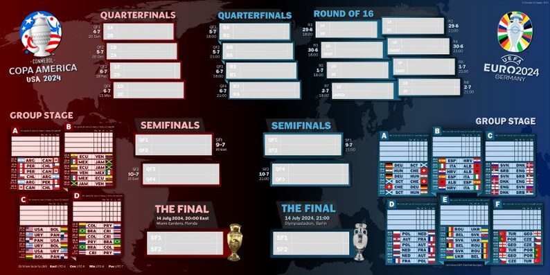 Euro & Copa America 2024 Wall Chart 48"x24" Customizable Language and ...