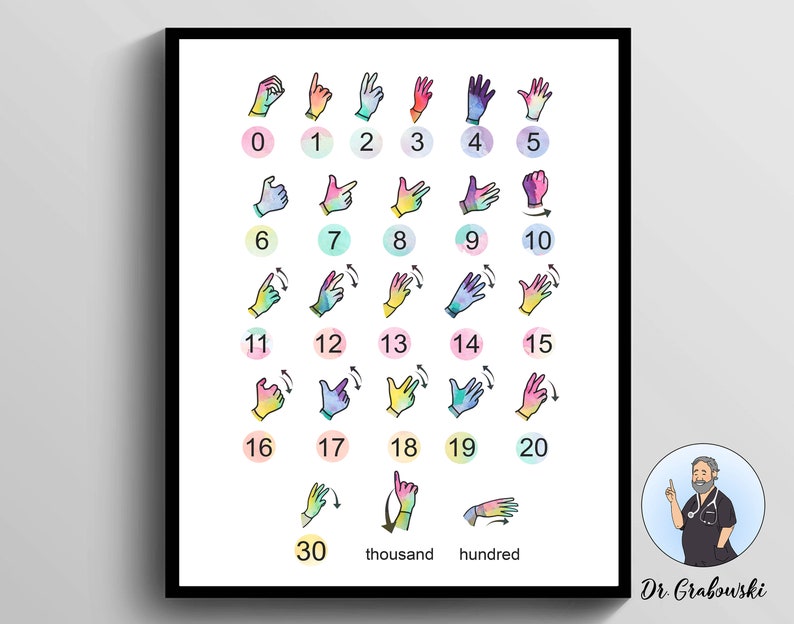 AUSLAN Numbers Art Print Sign Language Poster Auslan | Etsy