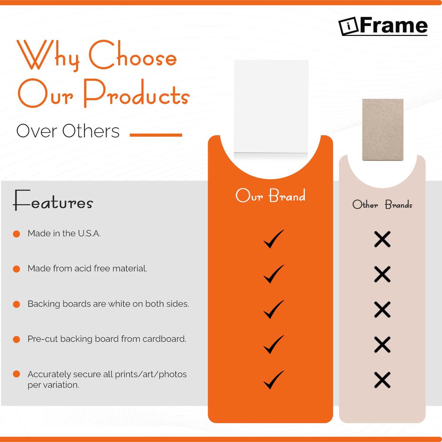 Iframe Pre-cut White Backing Boards for Pictures, Prints, Frames | Acid ...