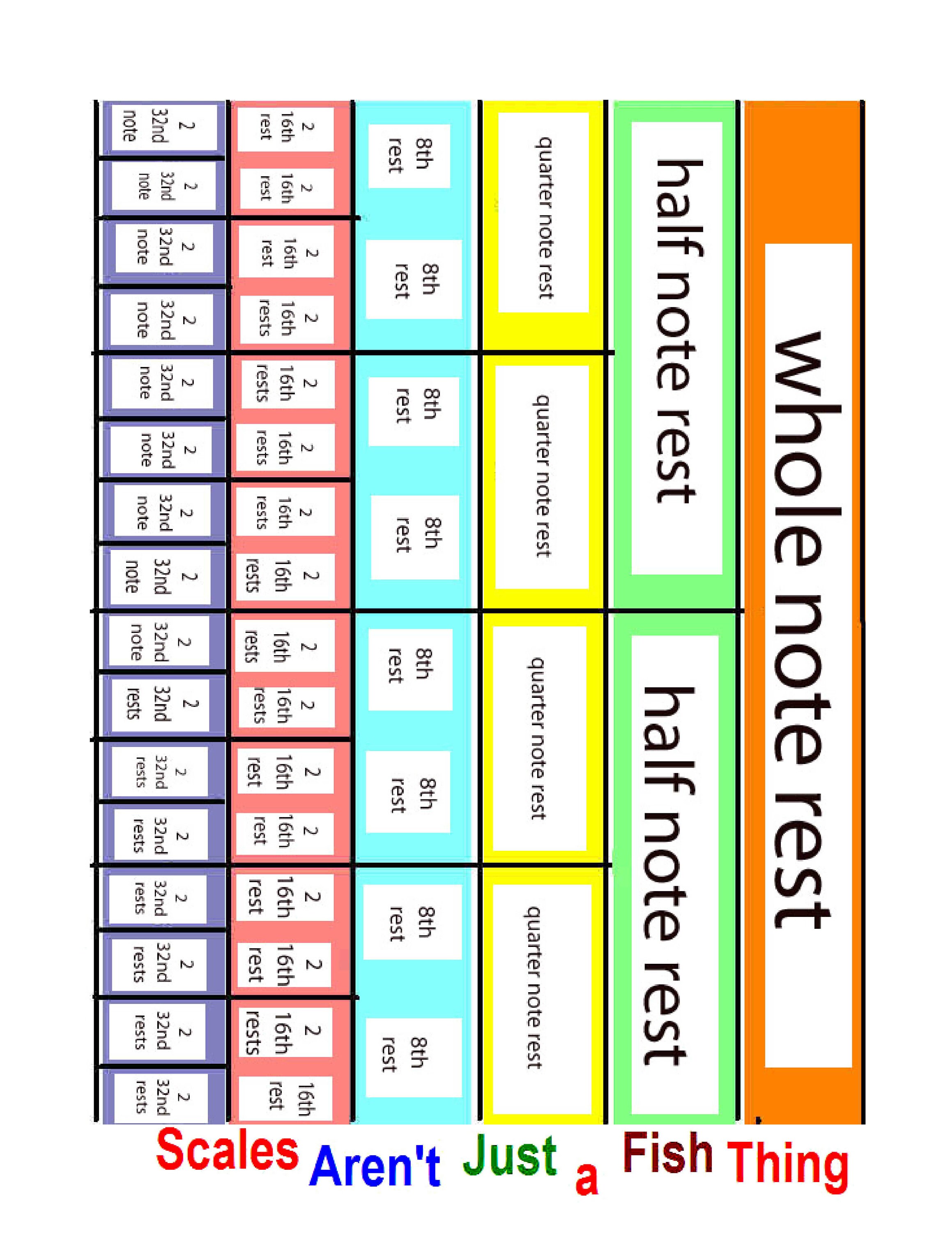 Hierarchy of Musical Notes and Rests - Symbols Series - Etsy