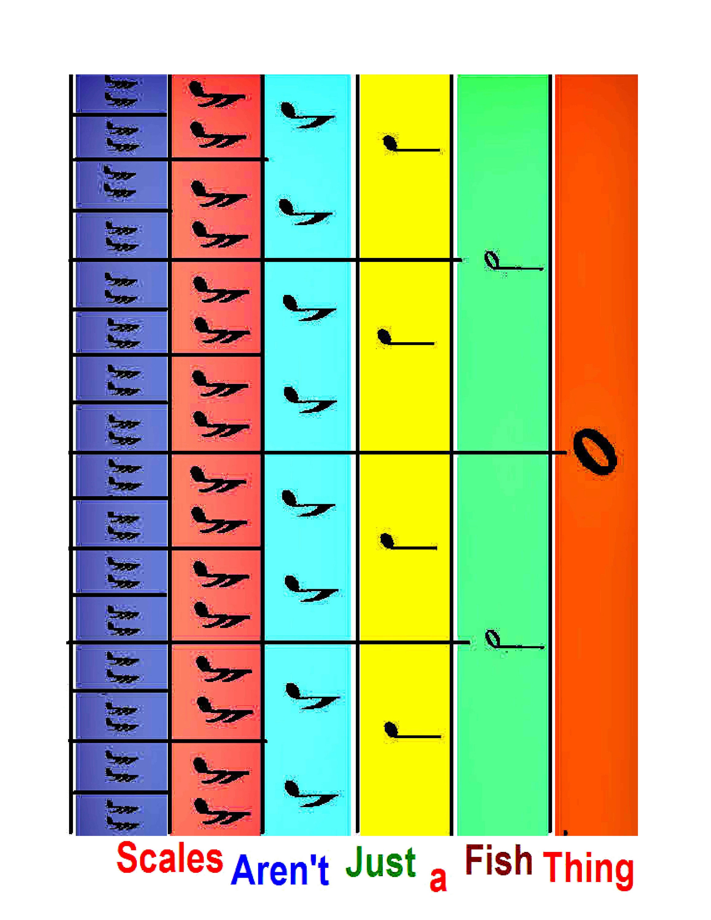 Hierarchy of Musical Notes and Rests - Symbols Series - Etsy