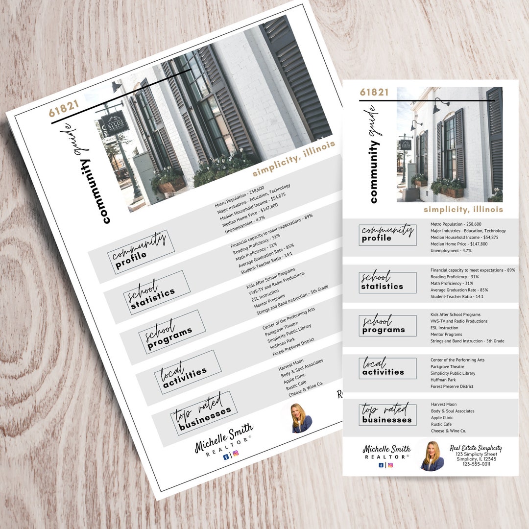 Real Estate Community Guide Flyer & Rack Card, Instant Download PDF ...