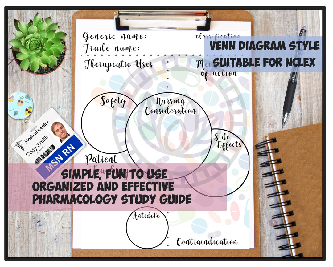 Pharmacology Sheet, Printable Template Pharmacy, Nurse Study Guide ...
