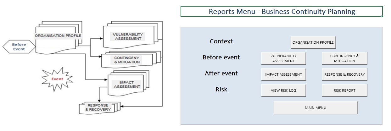 Business Continuity Tools - Immediate Digital Download - Etsy