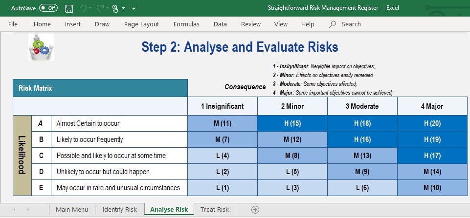 Risk Register and Management Plan - Identify, Analyse and Treat Your ...