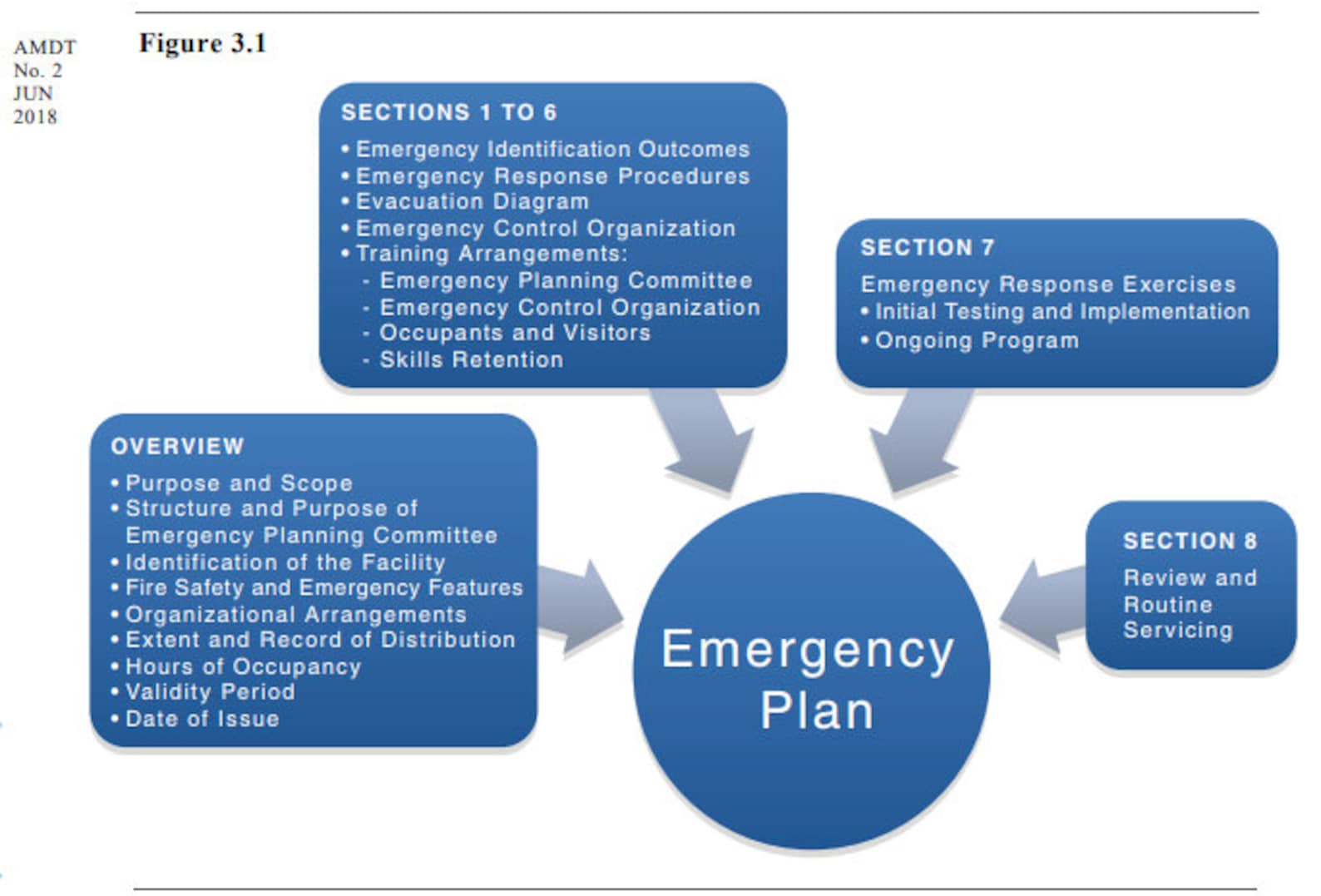 Emergency Management Plan (for Facilities) Template - Etsy