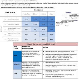 Complete Risk Management Toolkit - Instant Download - Etsy