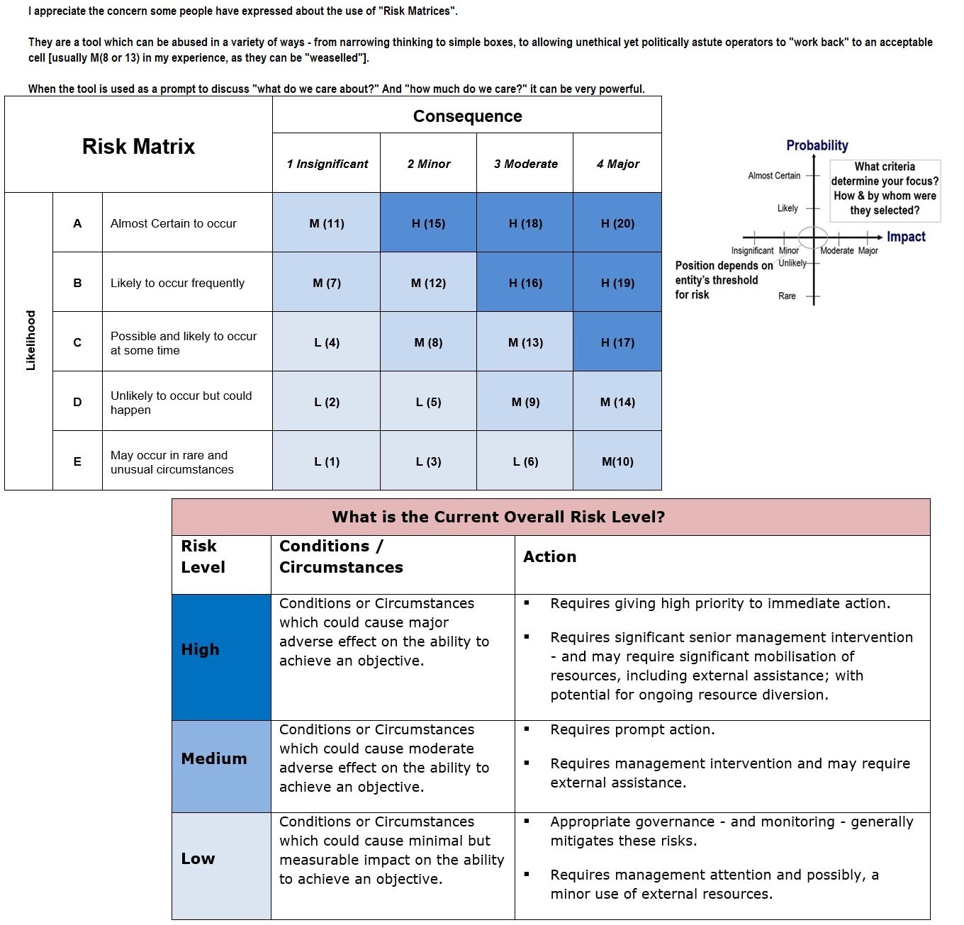 Complete Risk Management Toolkit - Instant Download - Etsy