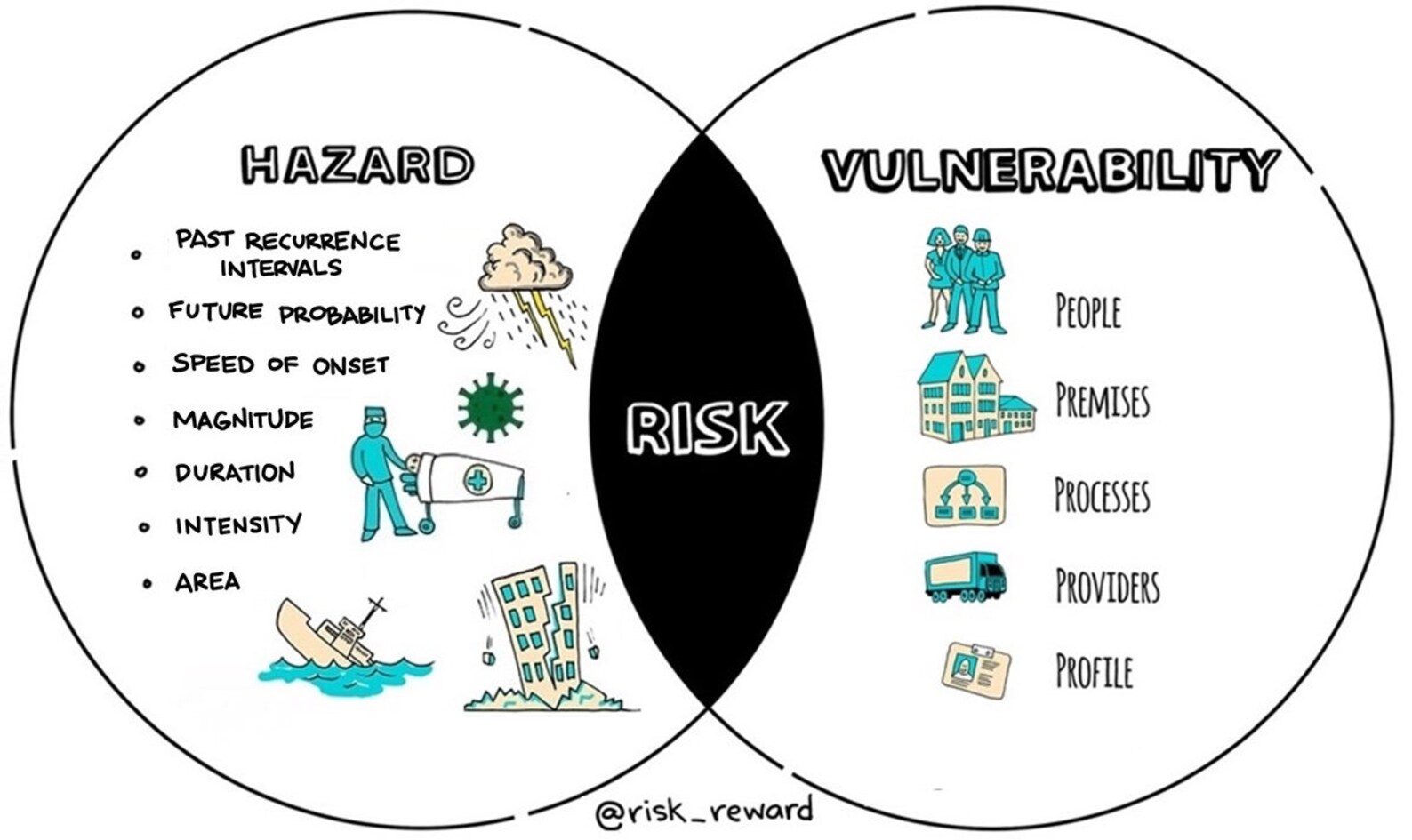 Complete Risk Management Toolkit - Instant Download - Etsy