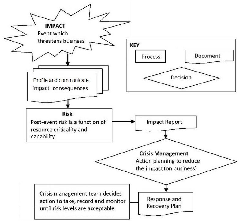Complete Risk Management Toolkit - Instant Download - Etsy