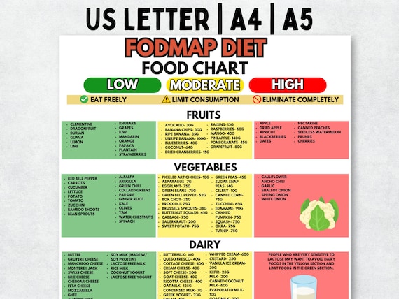Ibs Food List Printable
