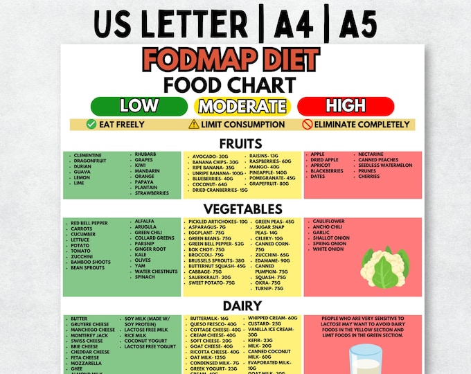 Low Fodmap Food Chart Low Fodmap Grocery List IBS Diet Low Fodmap Diet IBS Food List A4 Size ...
