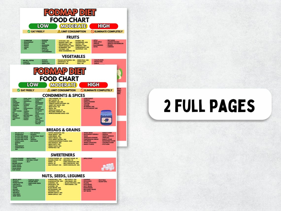 FODMAP Food Chart for IBS; Printable Fodmap Diet Guide; Low Fodmap Food ...