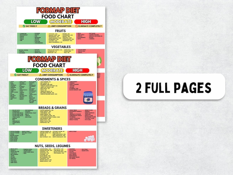 FODMAP Food Chart for IBS; Printable Fodmap Diet Guide; Low Fodmap Food ...