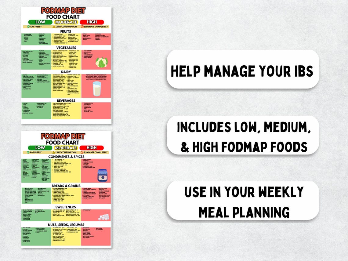 FODMAP Food Chart for IBS; Printable Fodmap Diet Guide; Low Fodmap Food ...