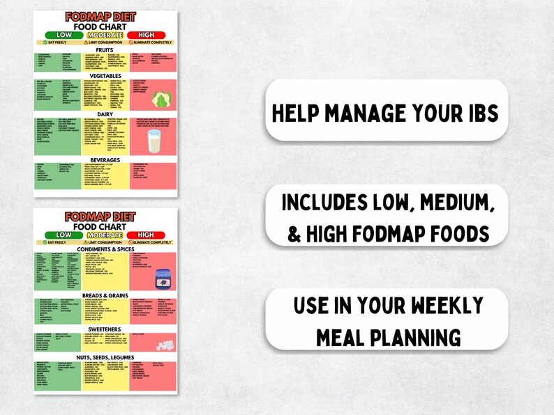 FODMAP Food Chart for IBS; Printable Fodmap Diet Guide; Low Fodmap Food ...