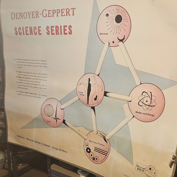 Denoyer Geppert - Etsy