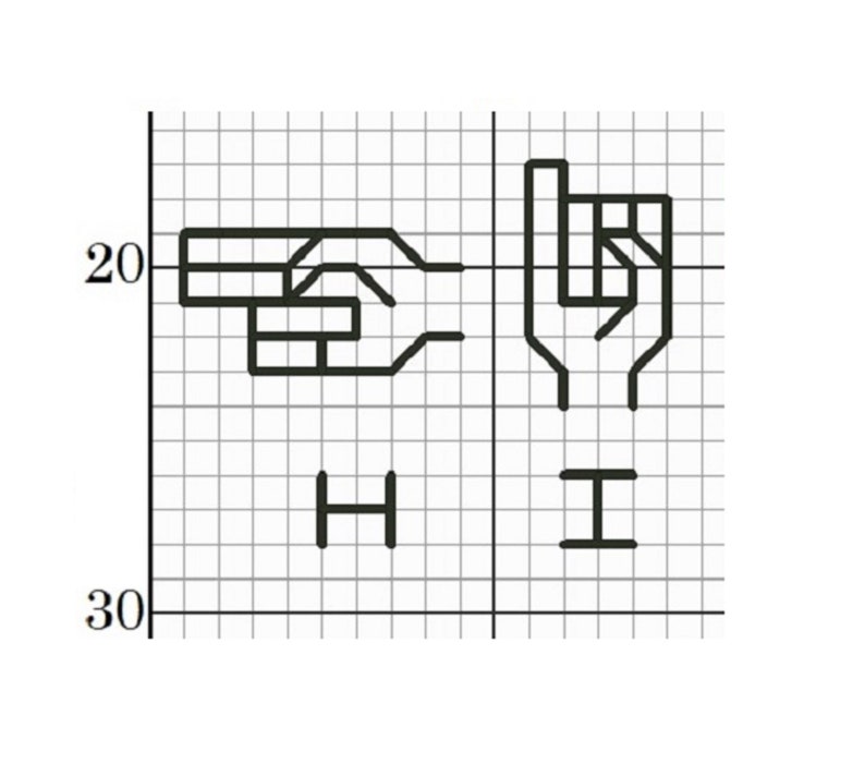 Sign Language Alphabet Cross Stitch Pattern Backstitch - Etsy