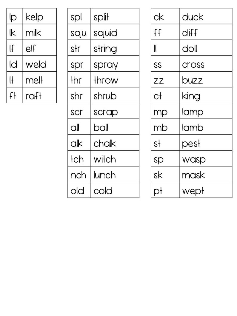 Digraphs and Blends Popsicle Puzzles - Etsy