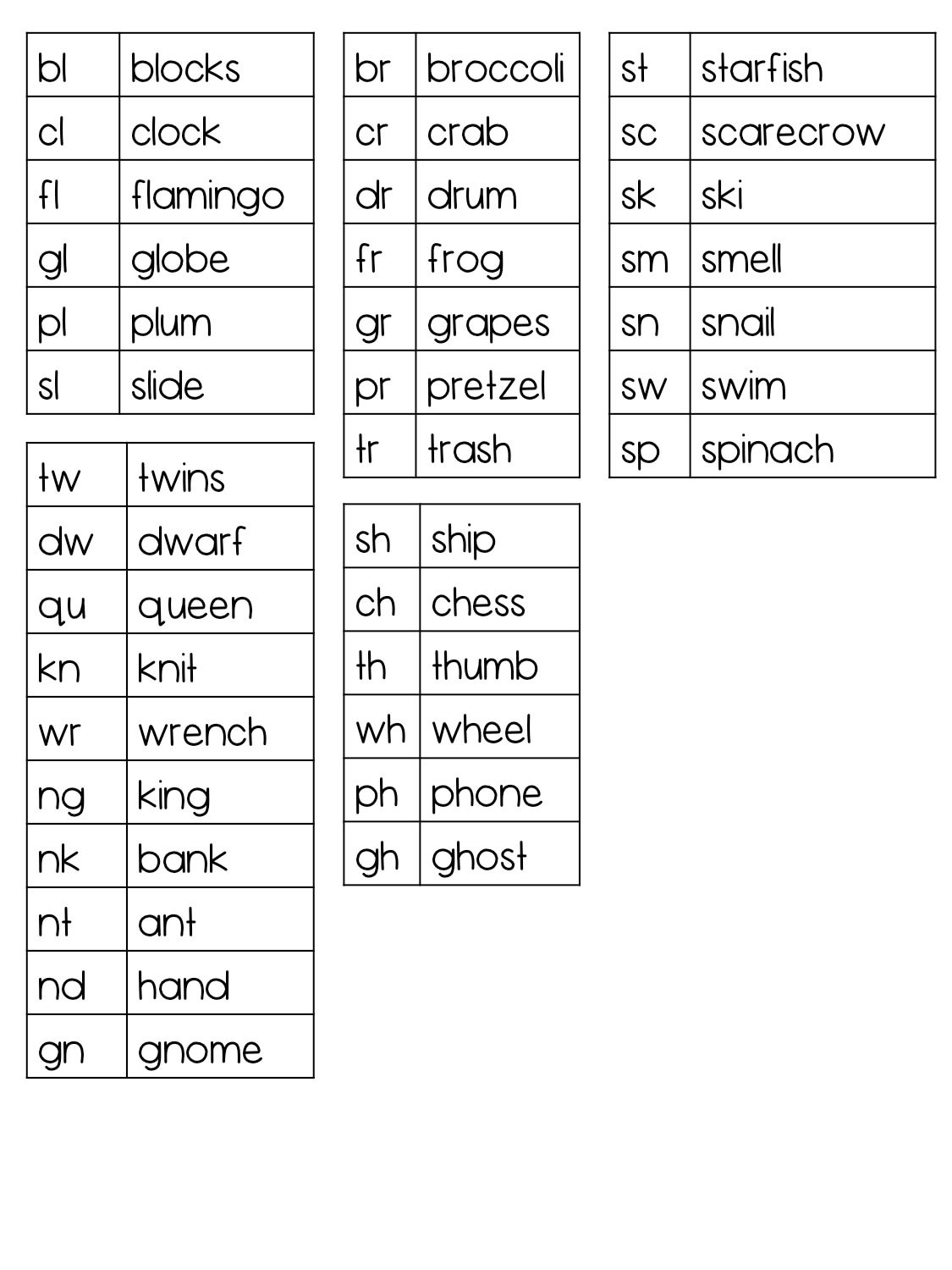 Digraphs and Blends Popsicle Puzzles - Etsy