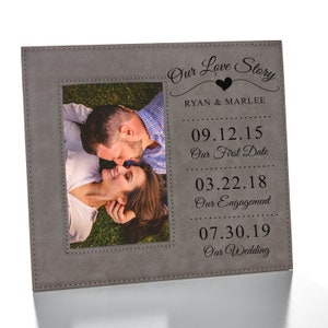 Personalized Our Love Story Timeline Picture Frame | Love Timeline ...