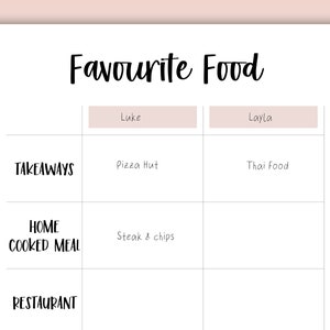 Couples Time Capsule, Date Night Ideas, Wedding Time Capsule ...