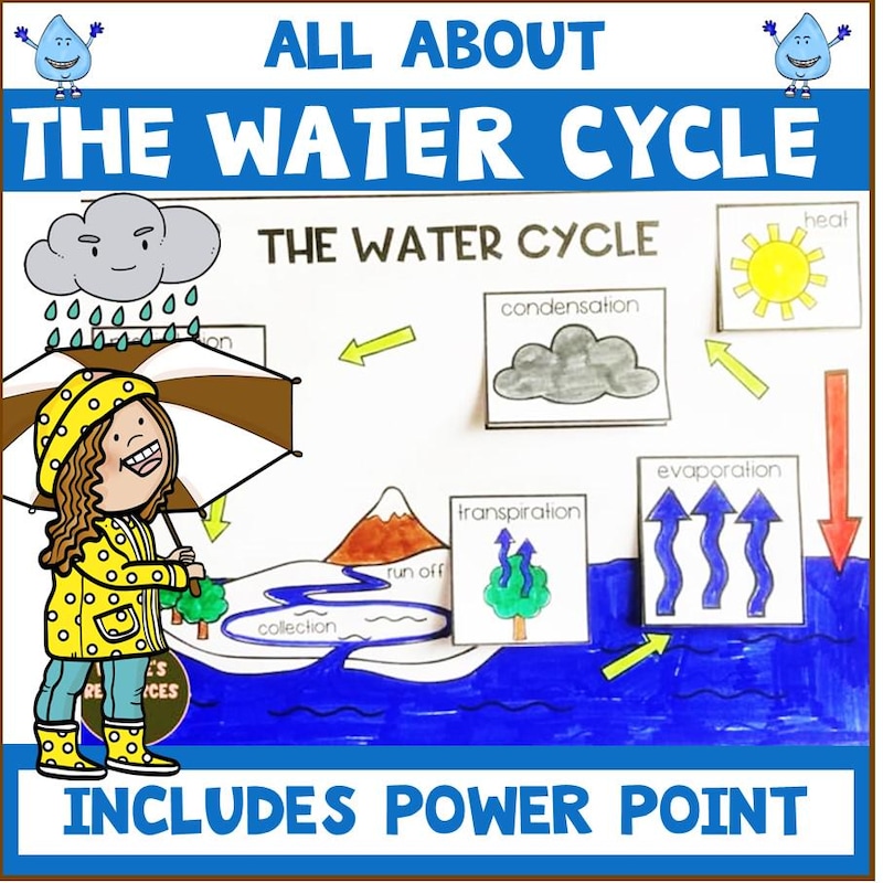 Water Cycle Poster - Etsy