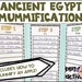 Mummification Ancient Egypt - Etsy