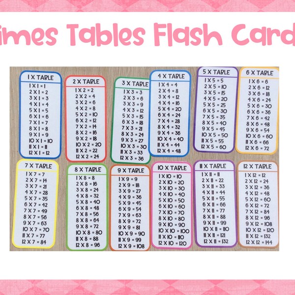 Times Tables - Etsy