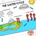 Water Cycle Diagram and Activity - Etsy