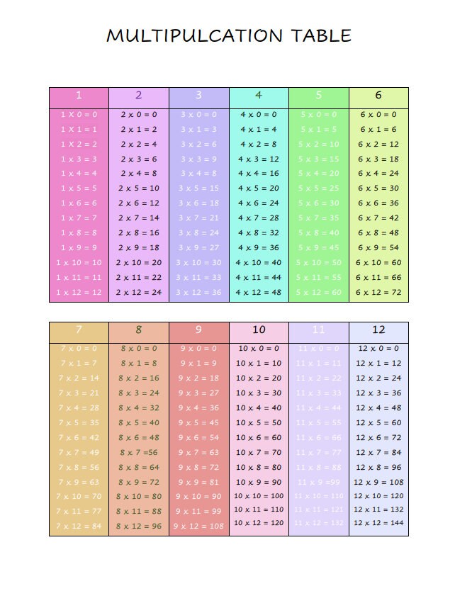 Multiplication Poster Classroom decor Maths Poster Times | Etsy