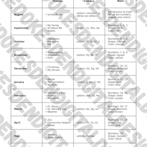 Preschool Curriculum Map: Early Learners Pacing Guide (printable PDF ...