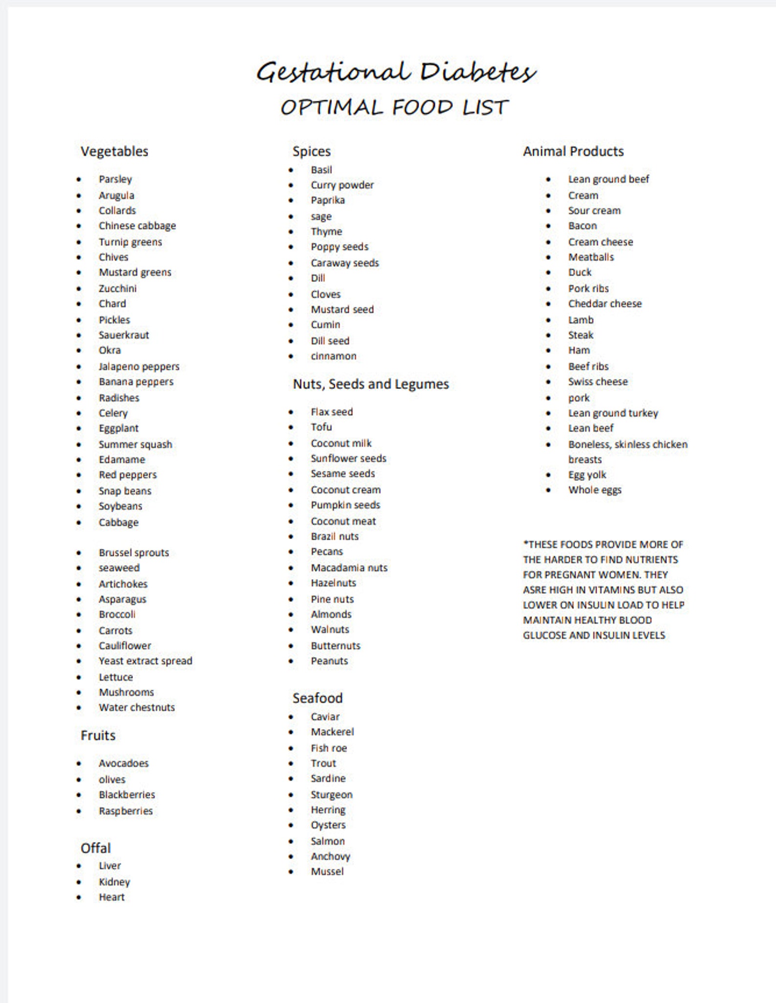 Printable Gestational Diabetes Master Grocery List And Meal Etsy Printable Gestational Diabetes Master Grocery List And Meal Etsy