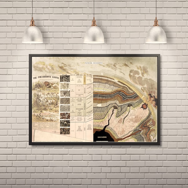 Physical Geography Posters - Etsy UK