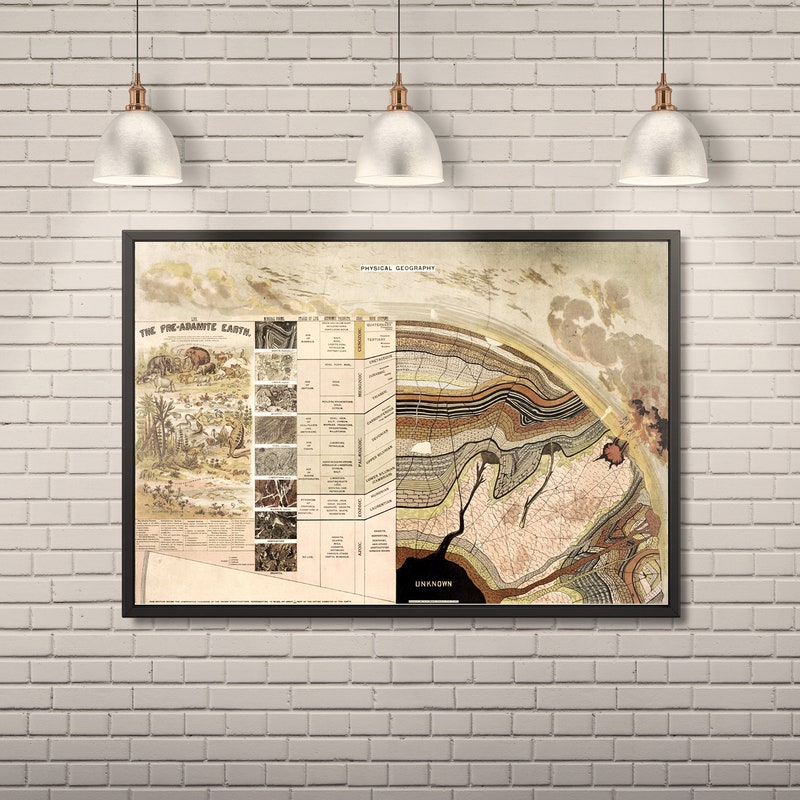 Geology Poster - Etsy