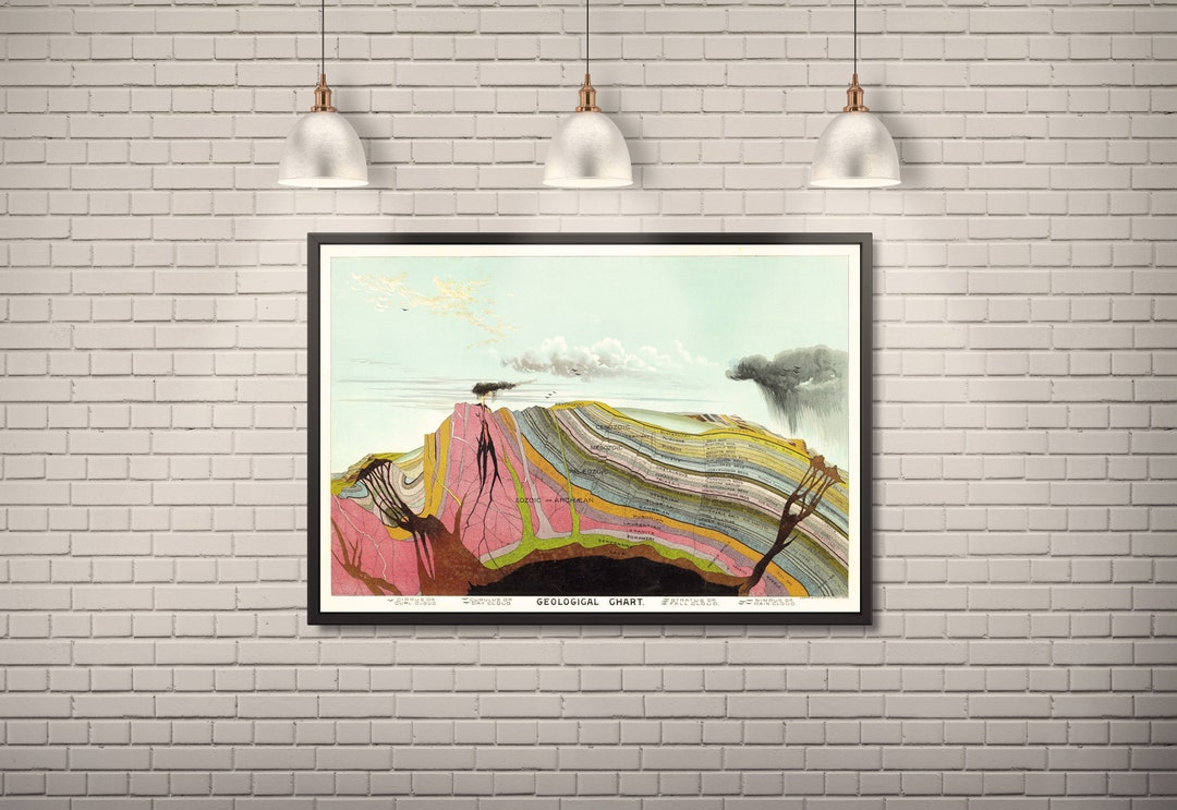 Geological Wall Decor Map ,geological Chart Digital Poster Map ...