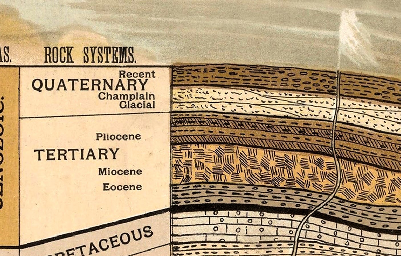 Geological Map , Physical Geography Digital Poster ,terrestrial ...