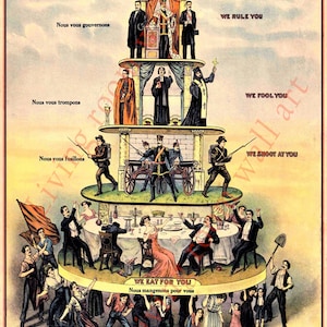 Pyramid of Capitalist System 1911 Poster ,industrial Workers of the ...