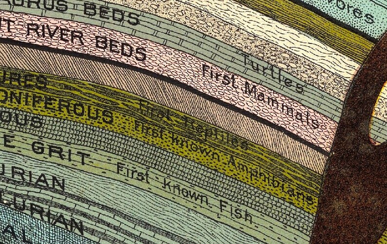 Geological Wall Decor Map ,geological Chart Digital Poster Map ...