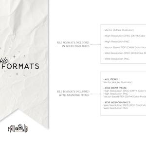 Full Custom Branding Suite | All Inclusive Business Branding | Social ...