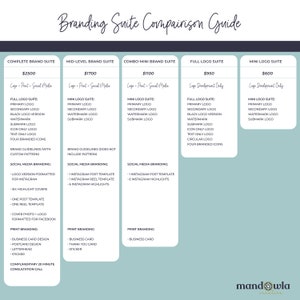 Deluxe Logo Design and Branding Suite All Inclusive Branding Kit Custom ...