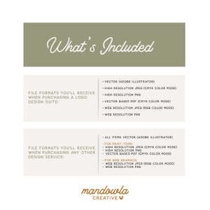 Custom Branding, Branding Kit, Brand Package, Brand Kit, Custom Logo ...